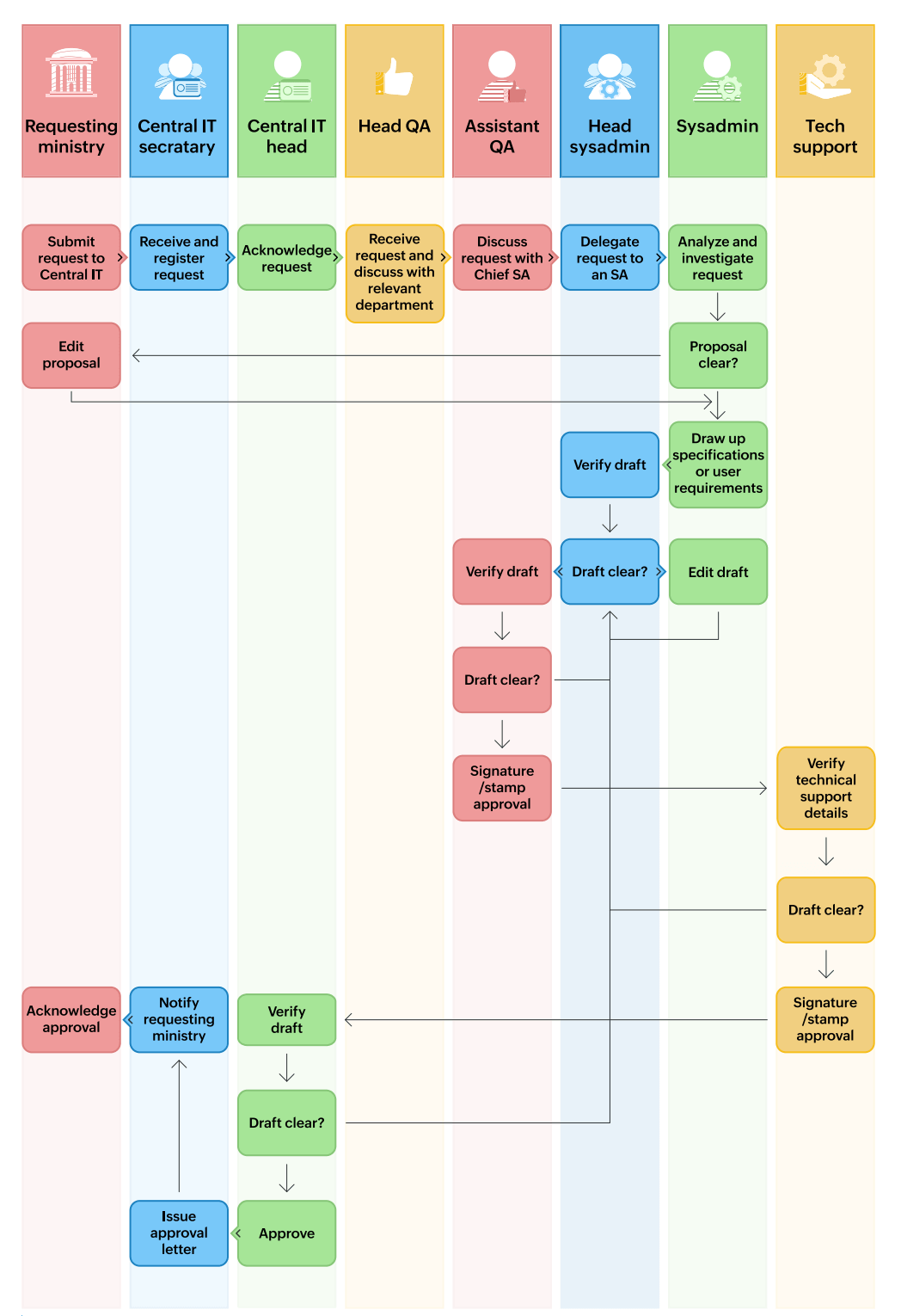 How Southern African government goes paperless with ManageEngine