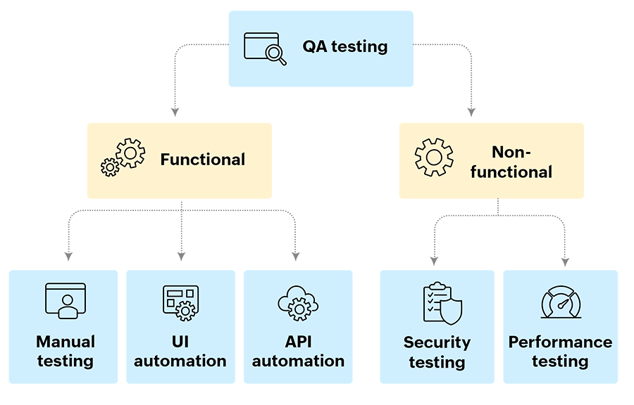 4 phases of SDLC: Roles and responsibilities explained