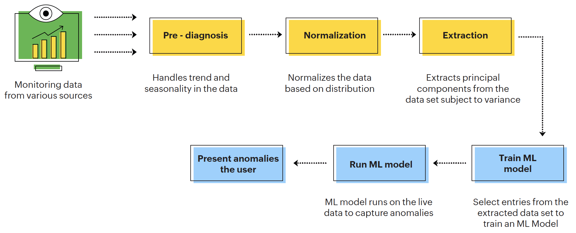 AI for incident response: How AI aids incident management
