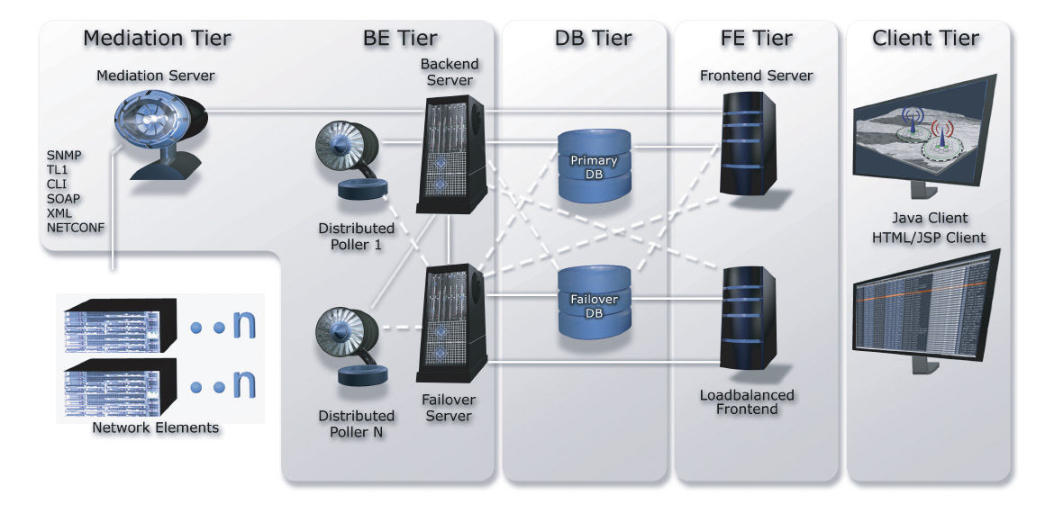 WebNMS to OpManager - ManageEngine's story