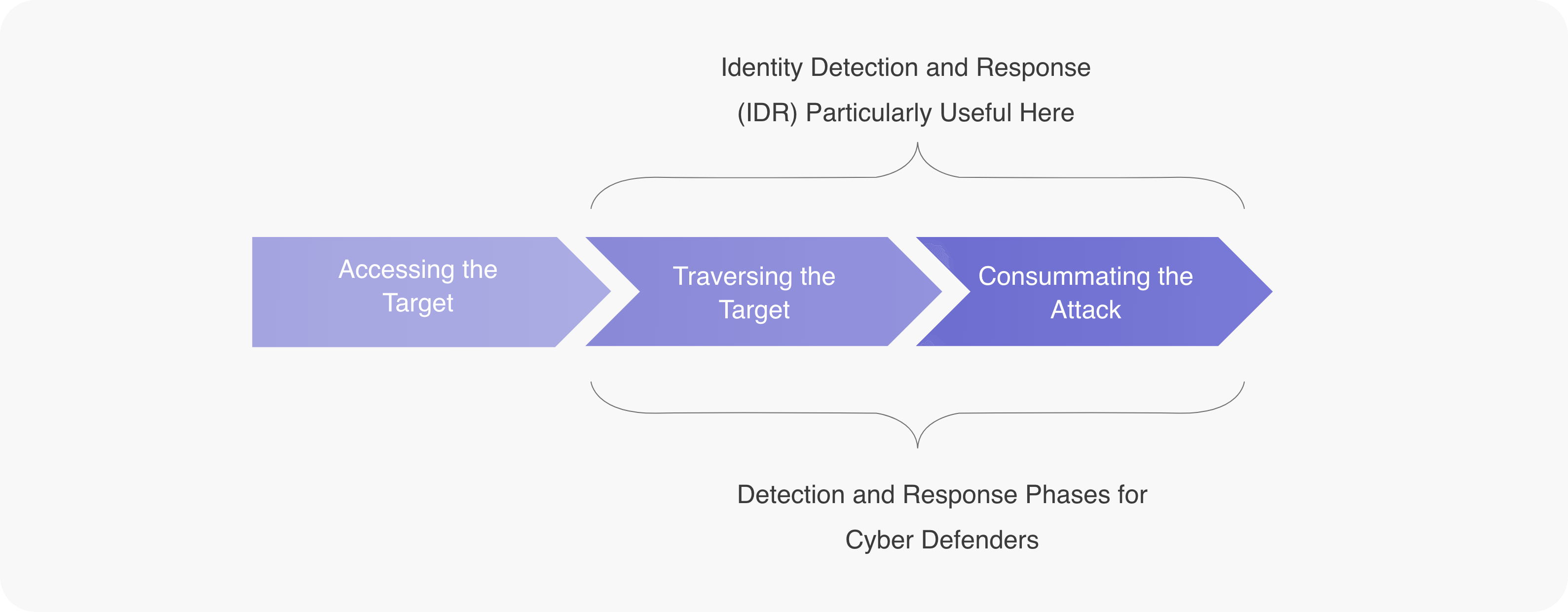 Identity Threat Detection And Response Your All In One Playbook Manageengine Ad360