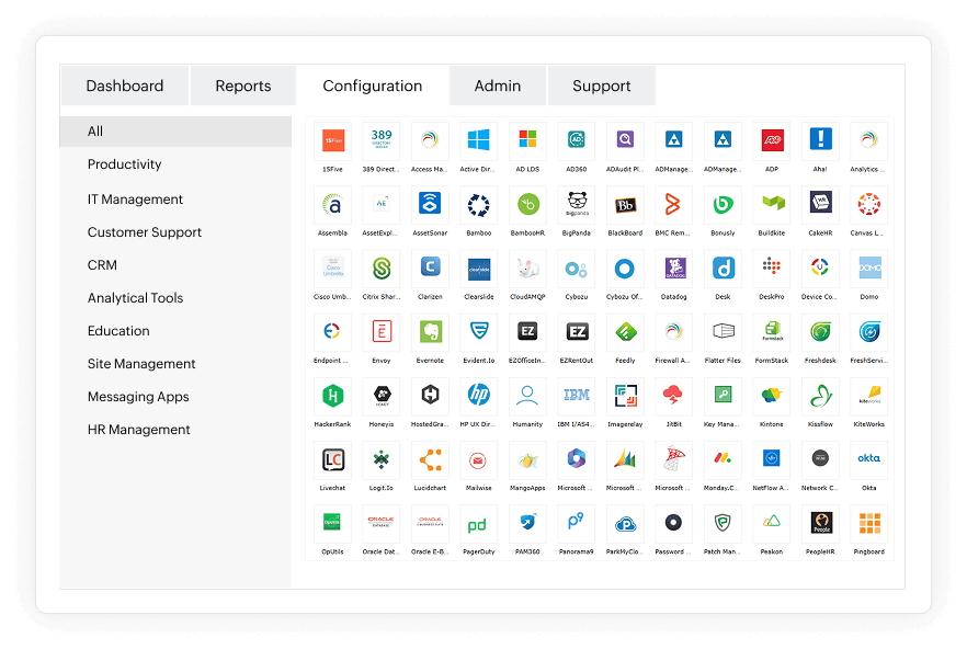Ferramentas de redefinição de senha de autoatendimento (SSPR) - AD360 ...