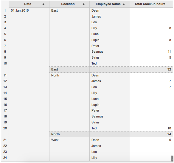 Customise pivot table - Analytics Plus