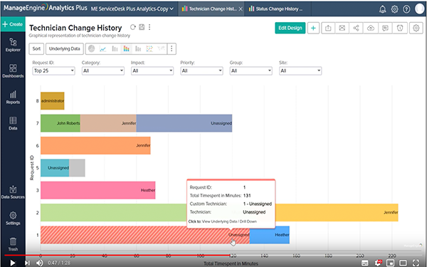 All you need to know about Analytics Plus