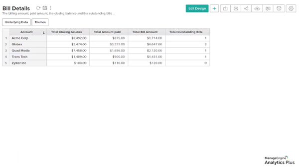 All you need to know about Analytics Plus
