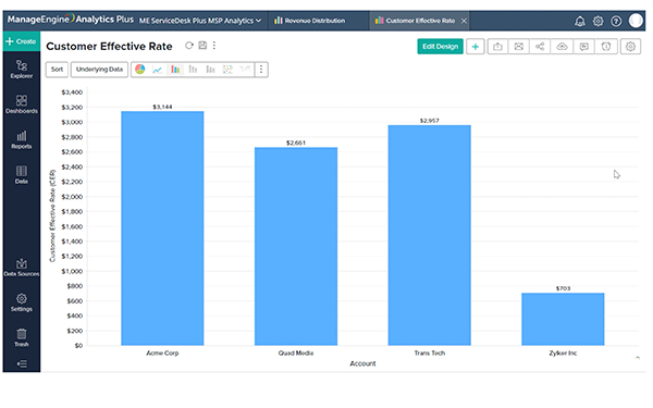 All you need to know about Analytics Plus