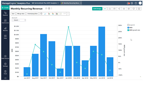 All you need to know about Analytics Plus
