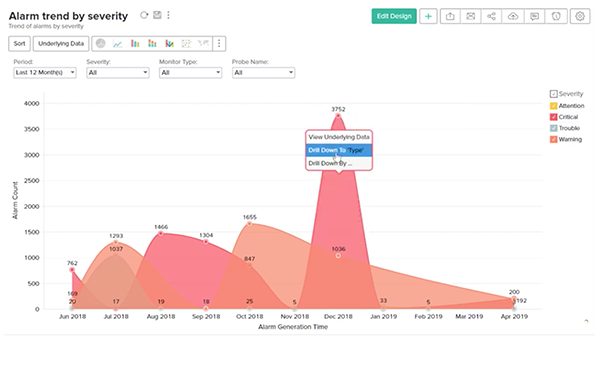 All you need to know about Analytics Plus