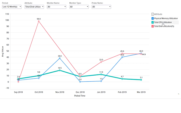 All you need to know about Analytics Plus