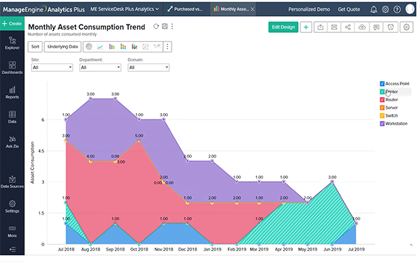 All you need to know about Analytics Plus