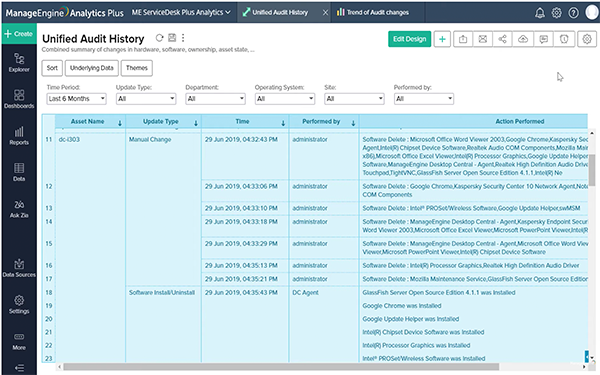 All you need to know about Analytics Plus