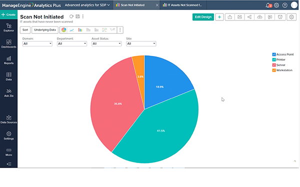 All you need to know about Analytics Plus