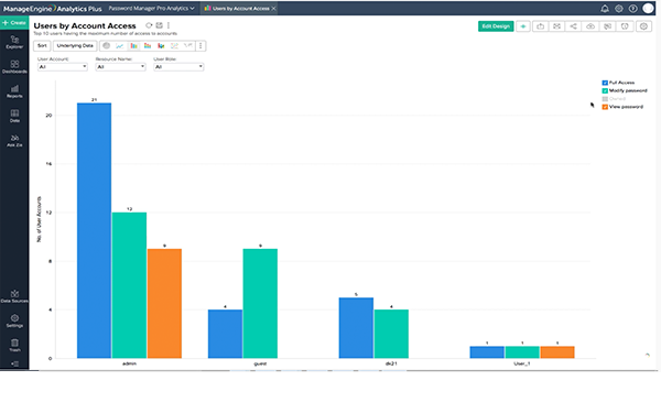 All you need to know about Analytics Plus