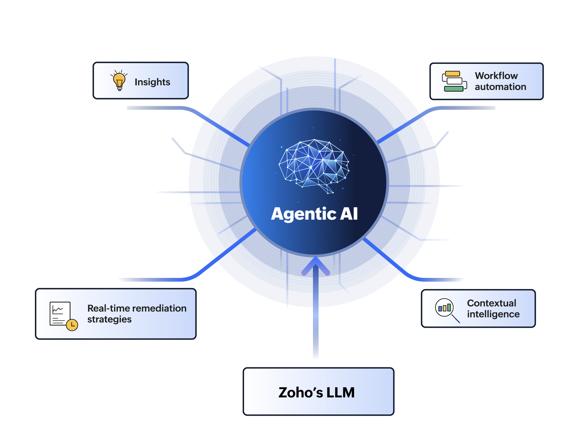It Data Analytics Software It Operations Analytics Tools Manageengine Analytics Plus