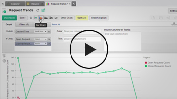 All you need to know about Analytics Plus