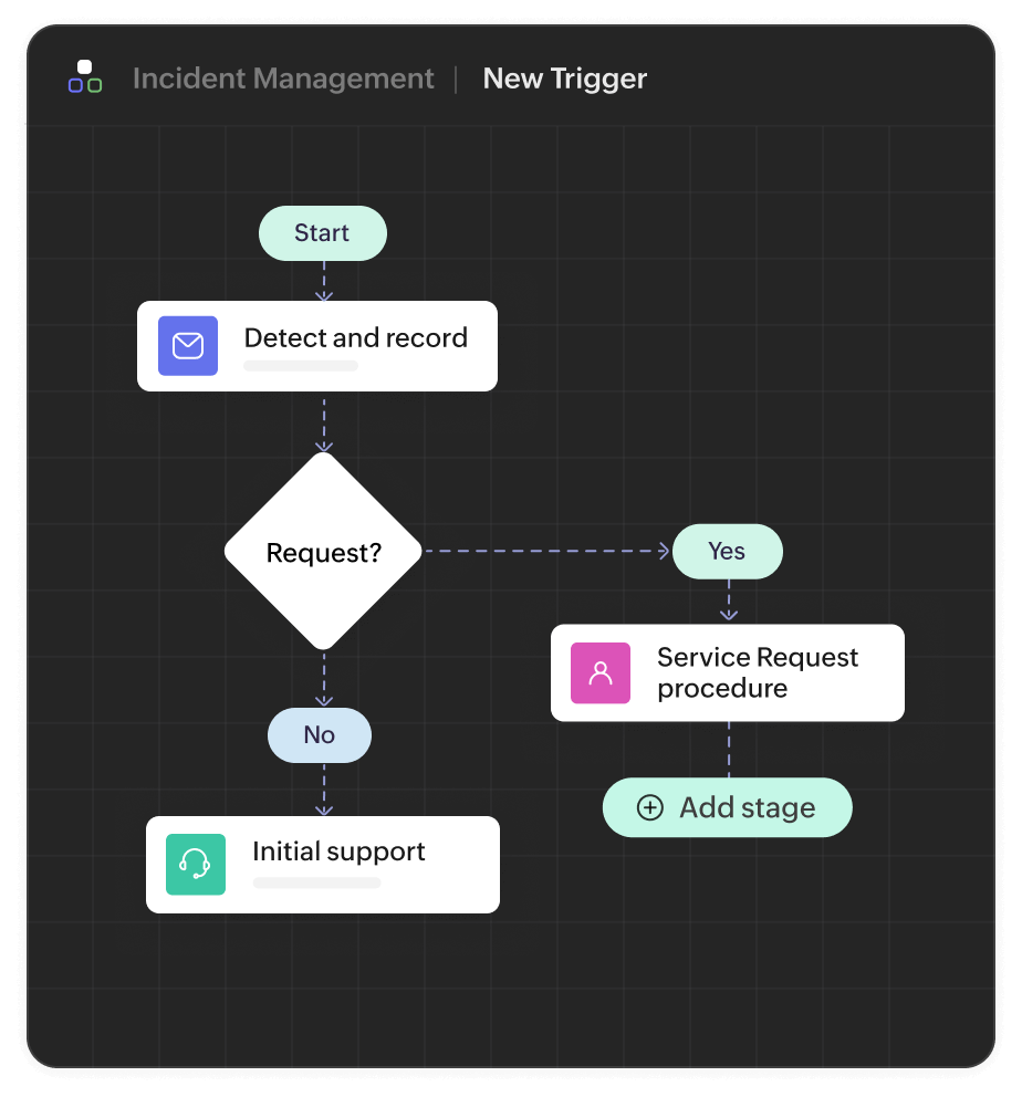 workflow automation software | ManageEngine AppCreator