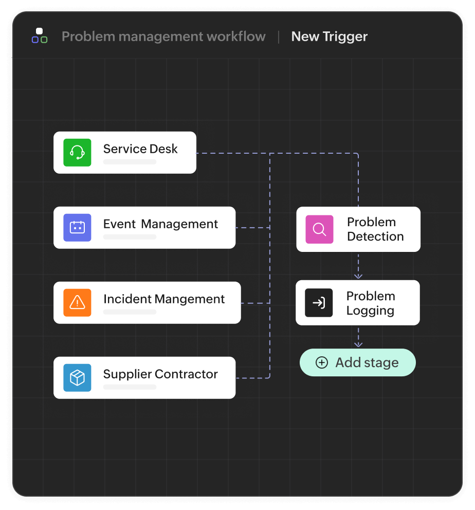 workflow automation software | ManageEngine AppCreator