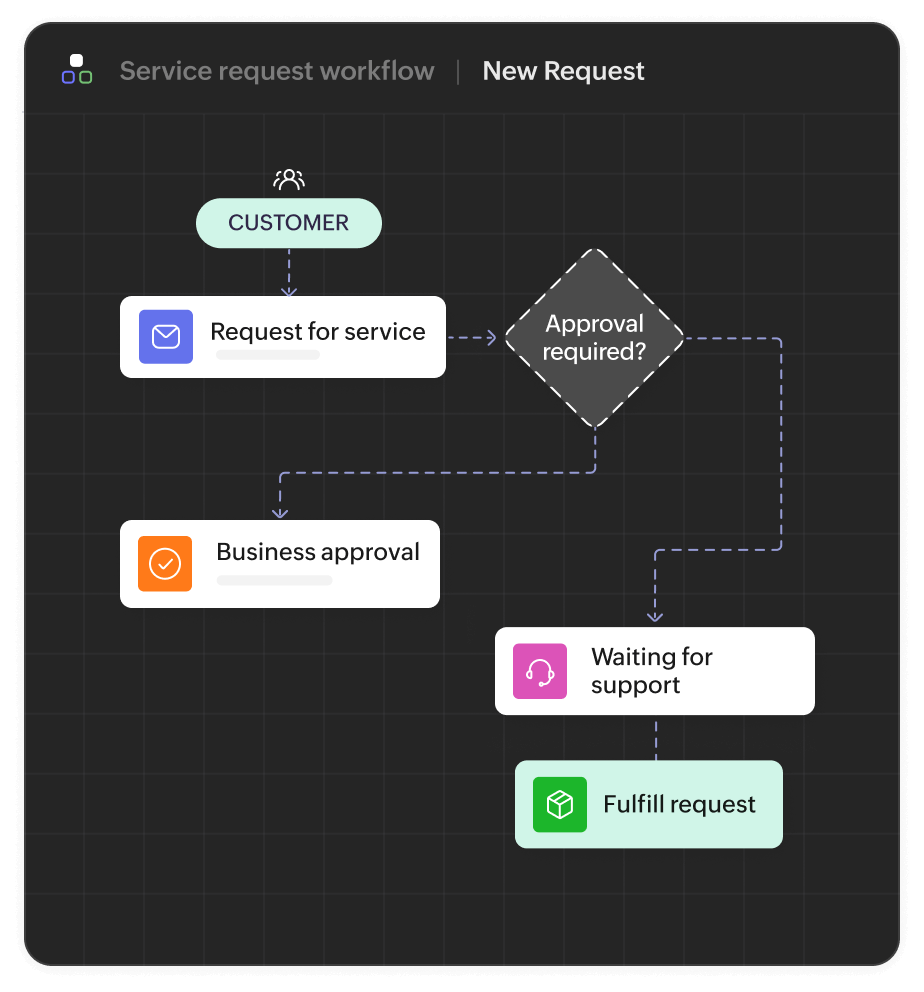 workflow automation software | ManageEngine AppCreator