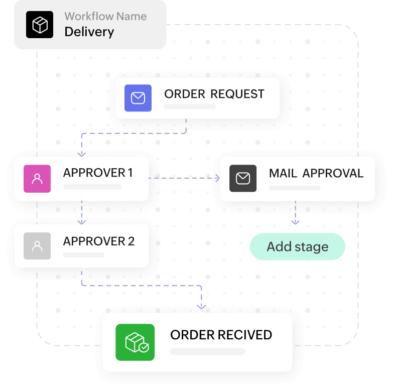 workflow automation software | ManageEngine AppCreator