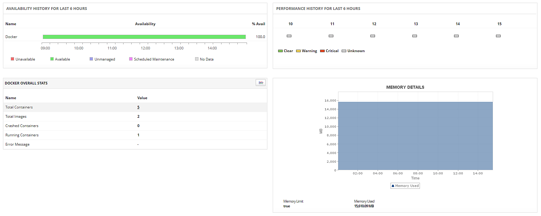Docker Container Monitoring Tool Monitor Docker Containers