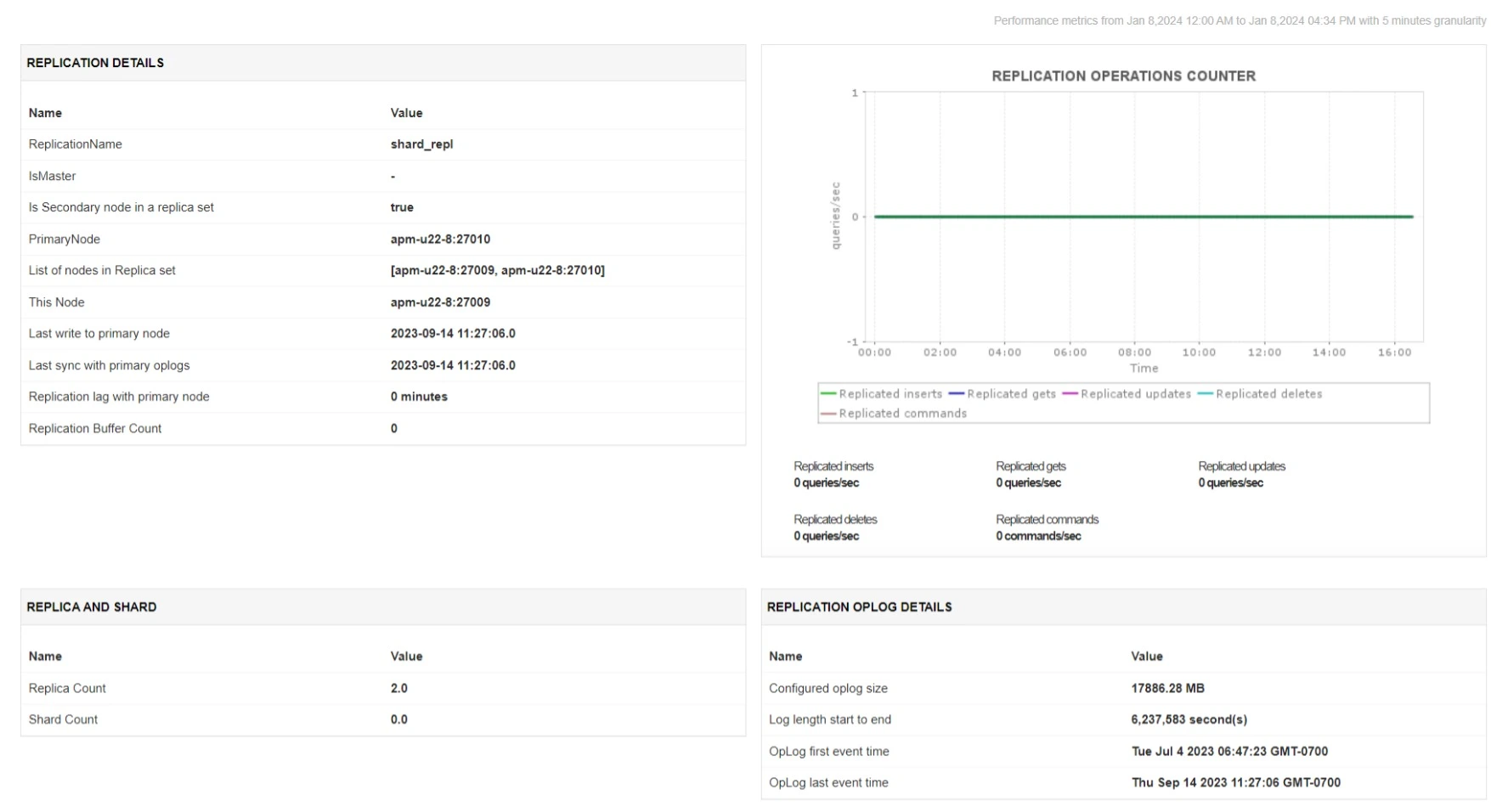MongoDB Performance Monitoring - ManageEngine Applications Manager