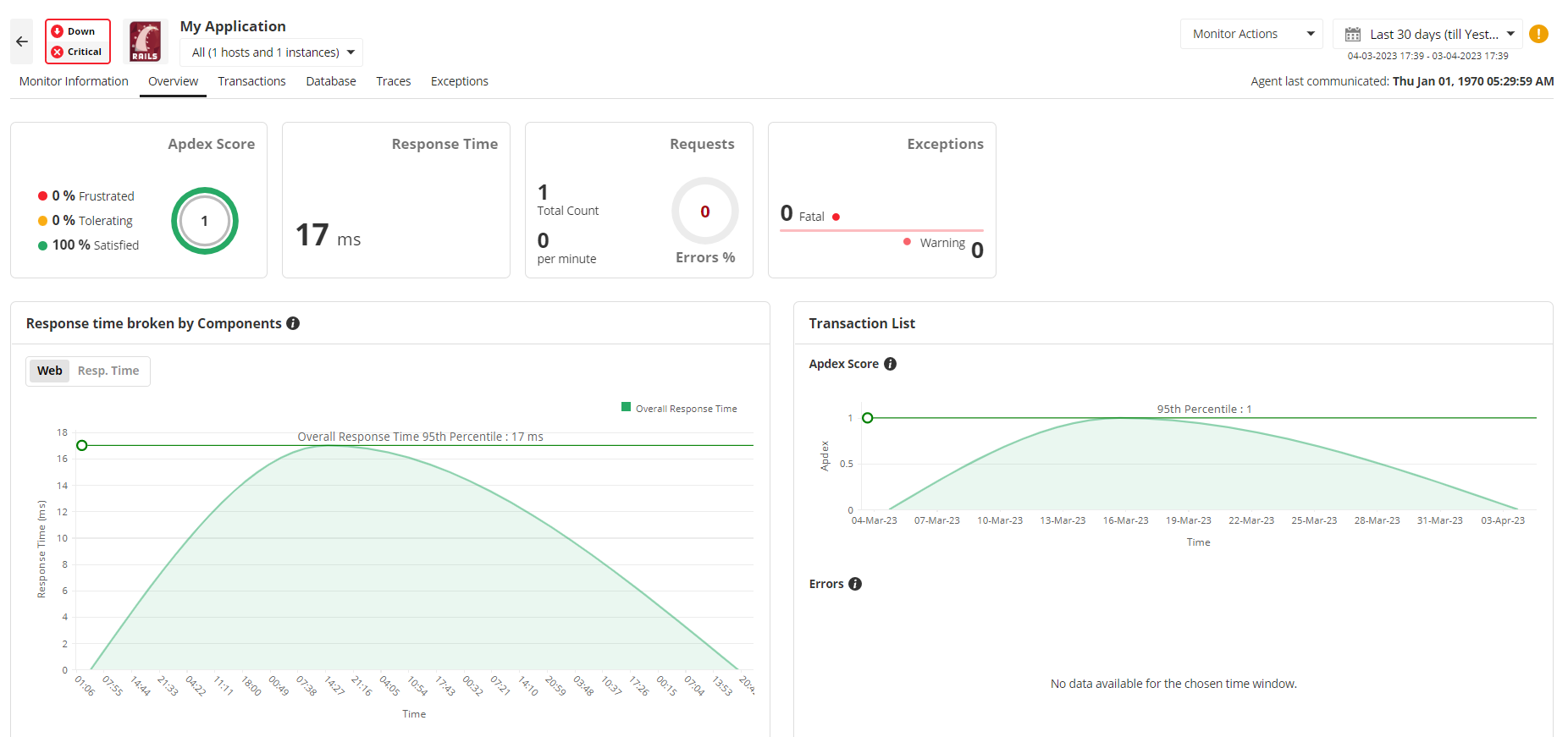 Monitoring Ruby on Rails Web Transactions : End to End, URL to SQL Break up - ManageEngine ...
