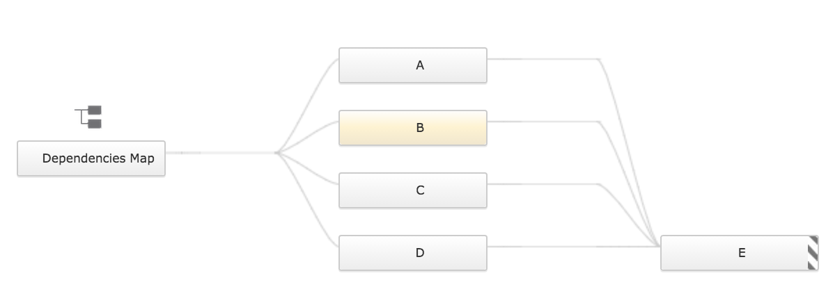How to add dependency for requests | What is dependencies map?