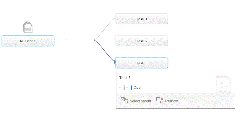 How to create, schedule, & edit projects | Difference between milestone ...