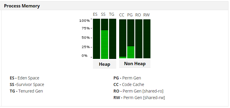 Monitoramento JVM | Ferramentas Java VM Monitor - Gerenciador de aplicativos ManageEngine
