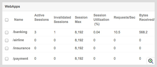 Monitoramento de servidor de aplicação de resina