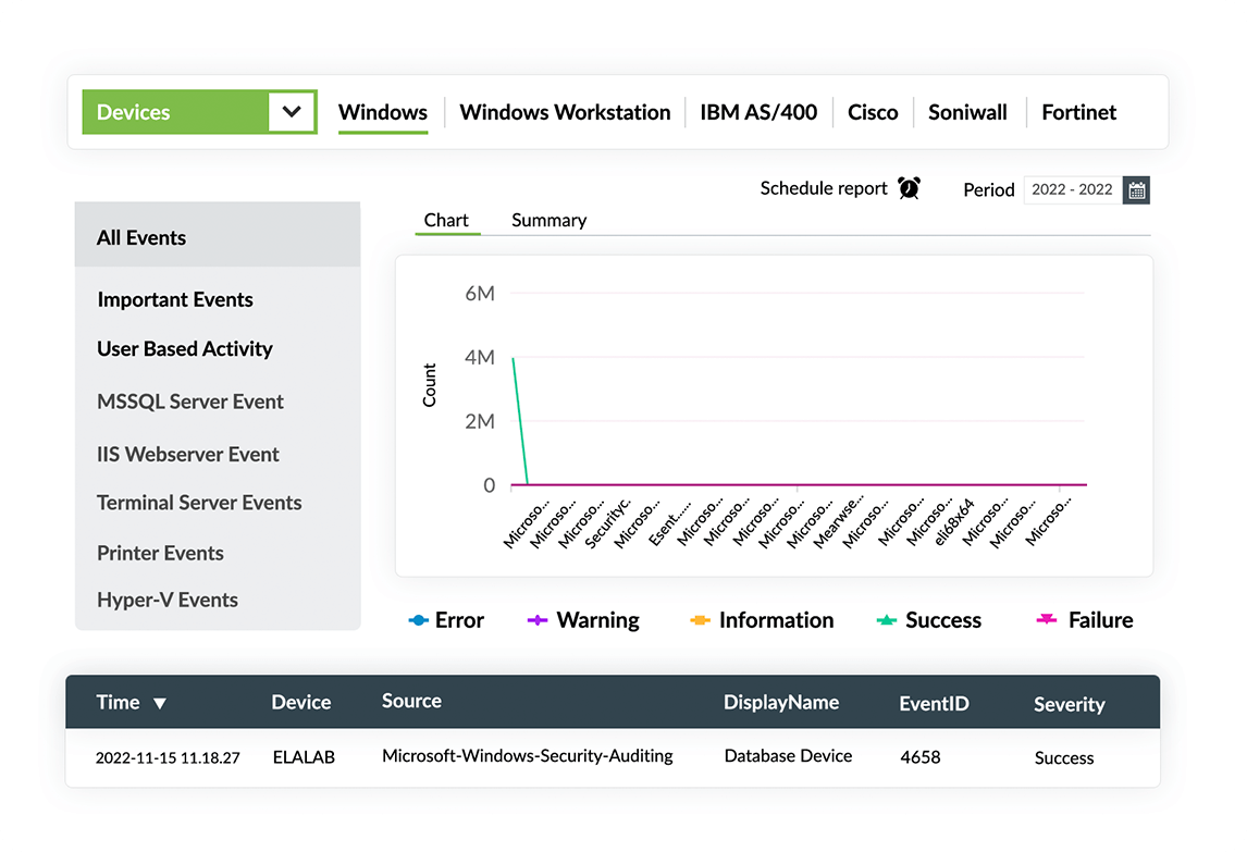 erramenta de análise de Logs de Eventos do Windows | ManageEngine