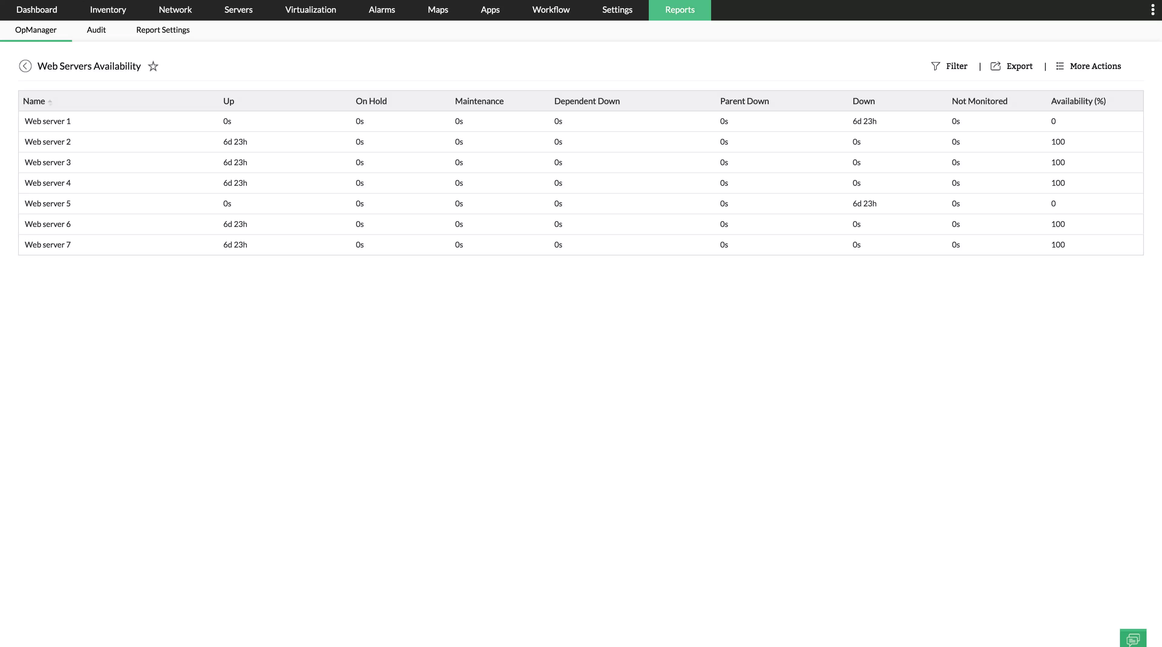 Ferramentas de monitoramento e software de gerenciamento de servidores ...