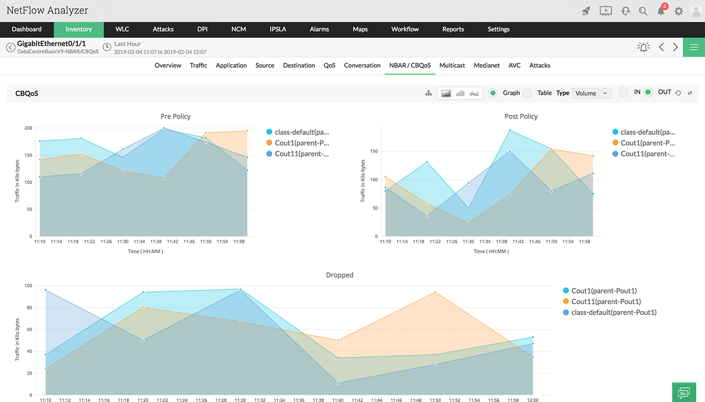 NBARCBQOS | NetFlow Analyzer Help Documentation