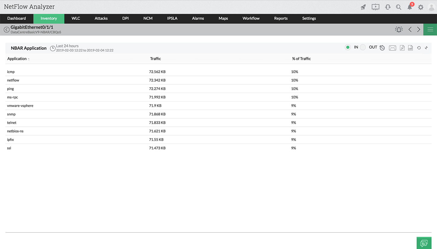 NBARCBQOS | NetFlow Analyzer Help Documentation
