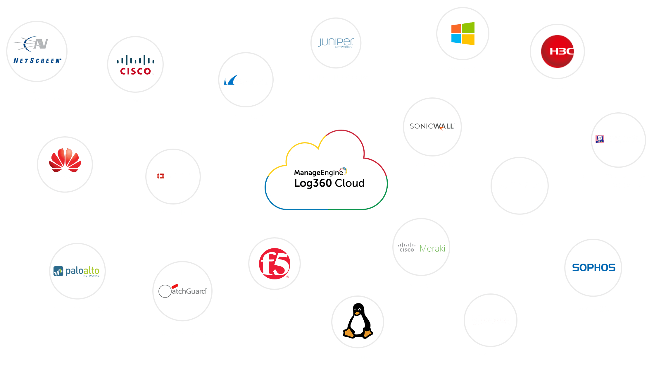 Log360 Cloud ManageEngine Log360 Cloud ManageEngine