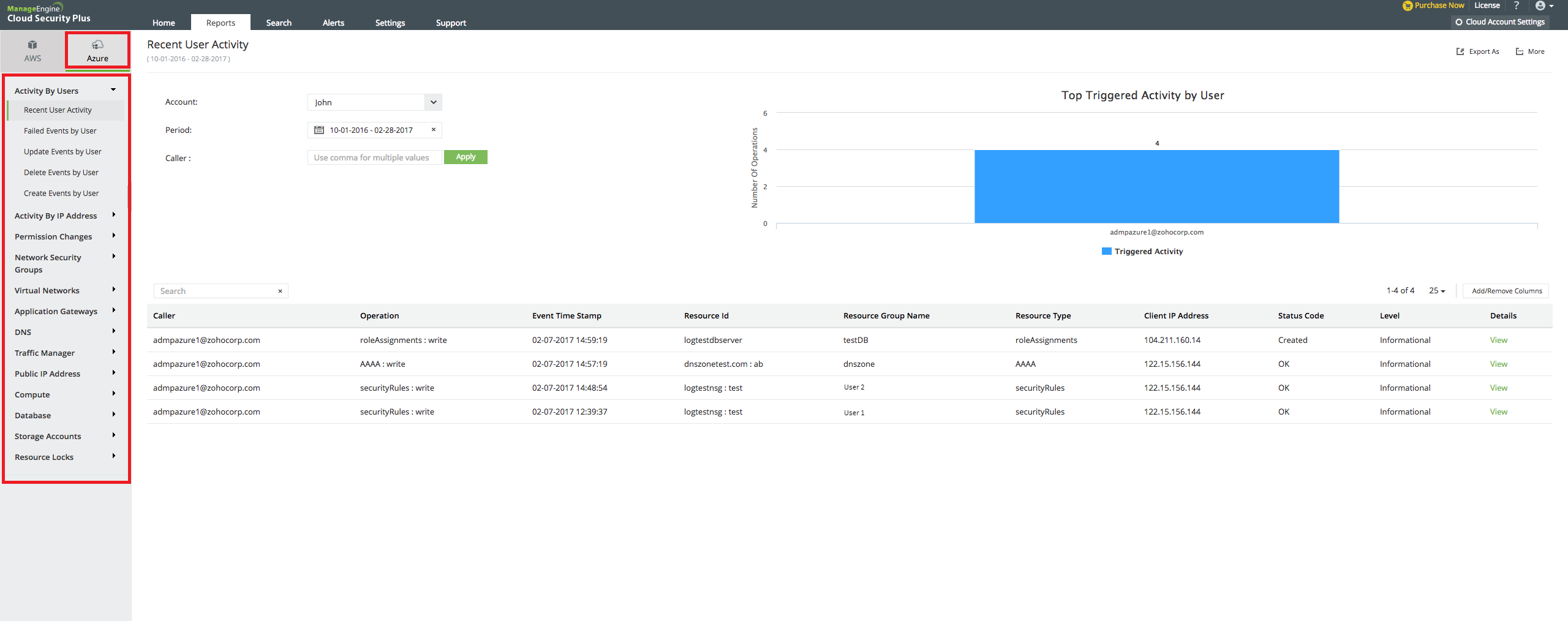 Microsoft Azure reports