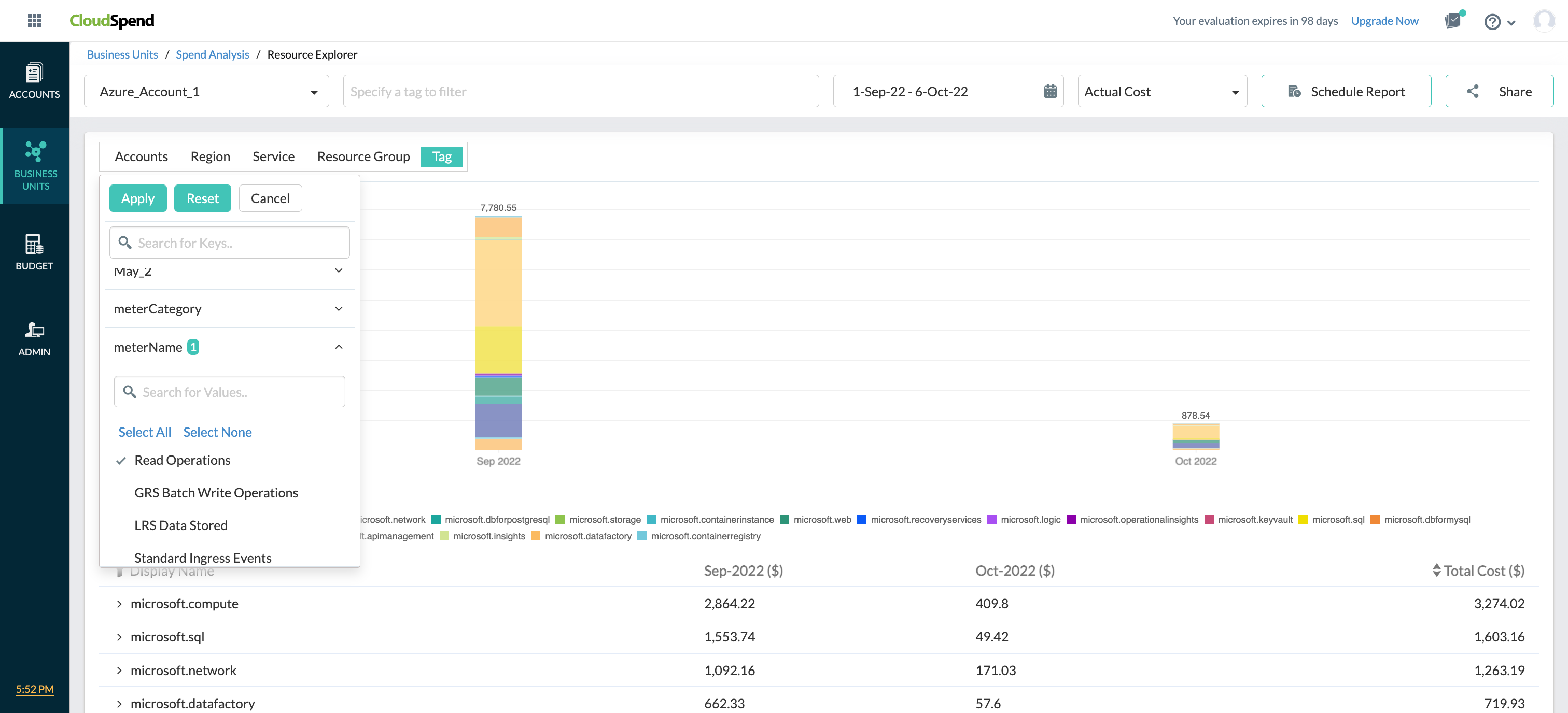 CloudSpend Business Units