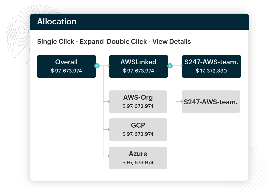 Cloud Cost Optimization | CloudSpend