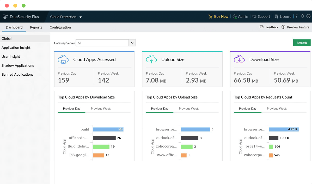 Cloud protection software | ManageEngine DataSecurity Plus