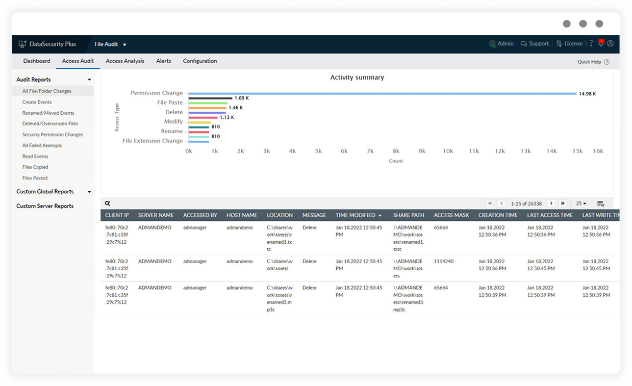 Threat Detection Software Manageengine Datasecurity Plus