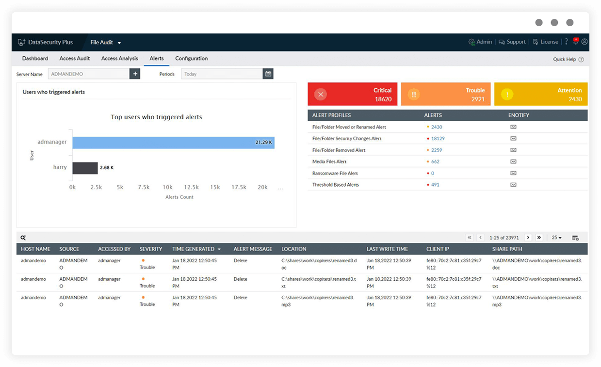 Threat Detection Software Manageengine Datasecurity Plus