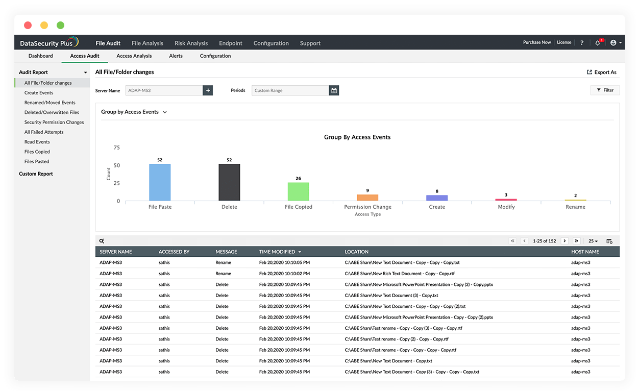 Windows File Server Monitoring Tool Manageengine Datasecurity Plus