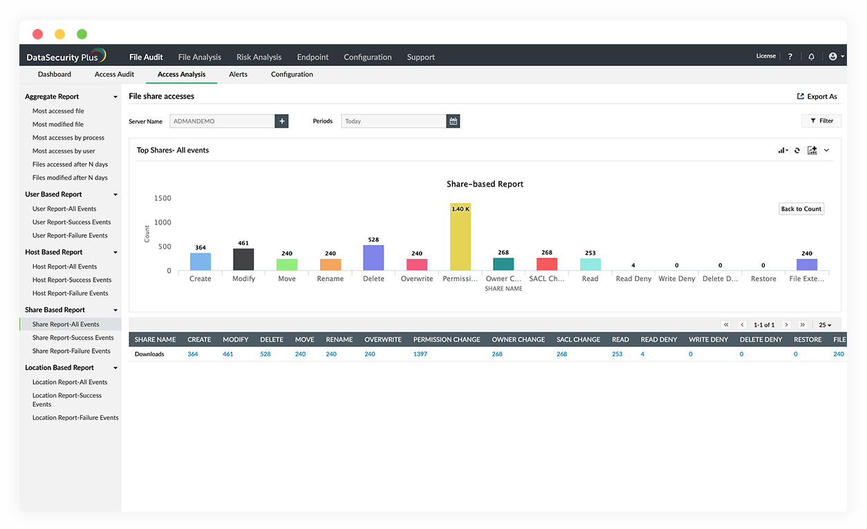 Windows file share auditing tool | ManageEngine DataSecurity Plus
