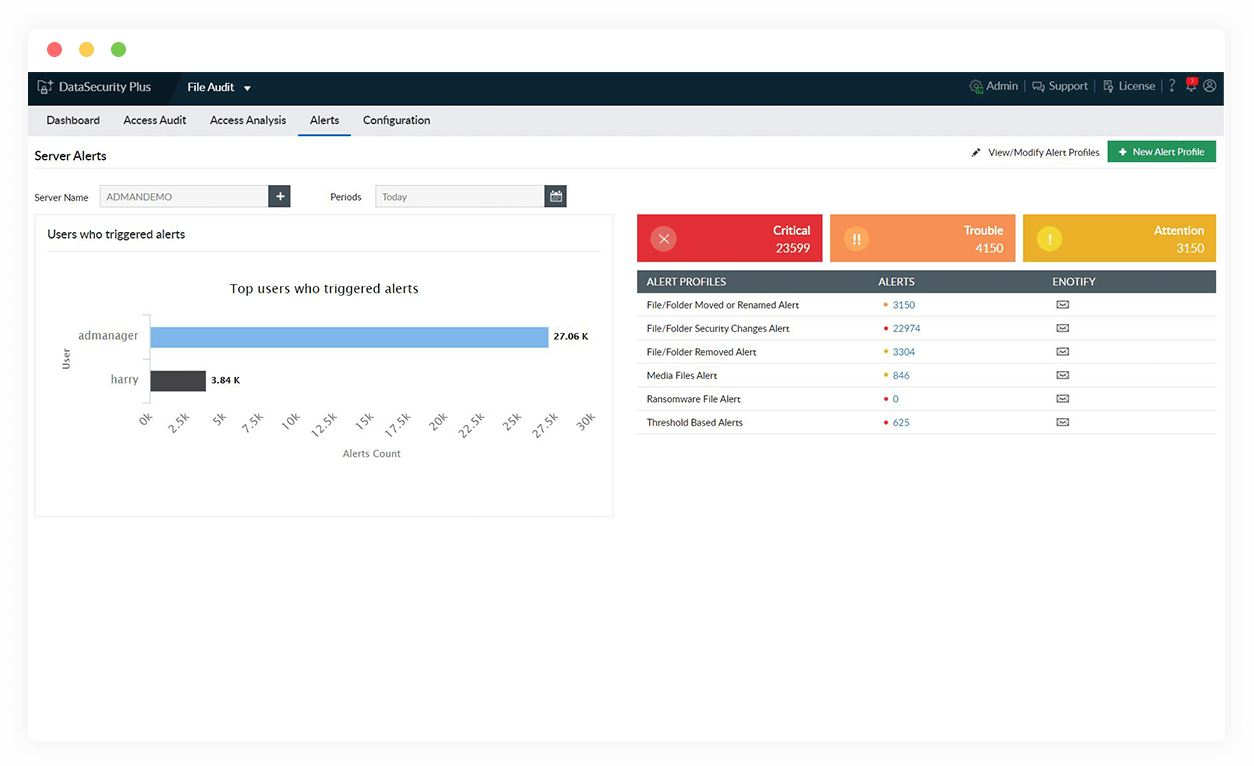 How To Stop Ransomware Manageengine Datasecurity Plus