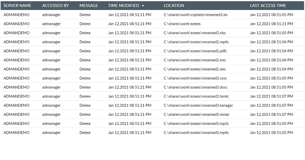 Detect Ransomware Manageengine Datasecurity Plus