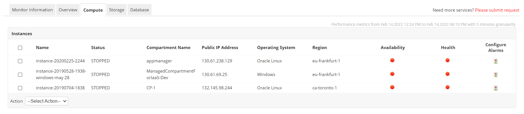 Monitoring Tool Für Die Oracle Cloud Infrastructure Oci Manageengine Applications Manager