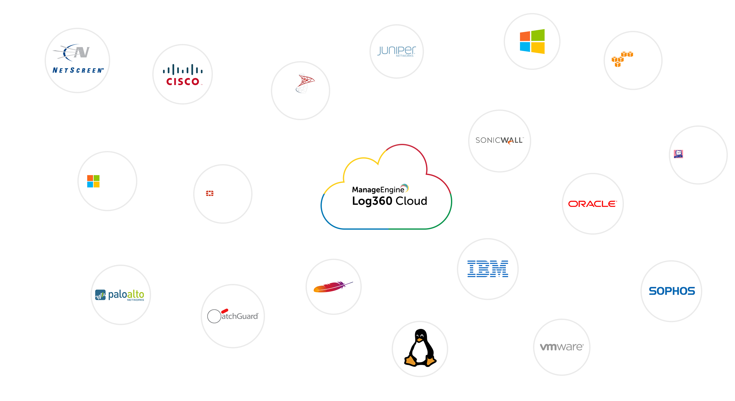 Log360 Cloud – ManageEngine
