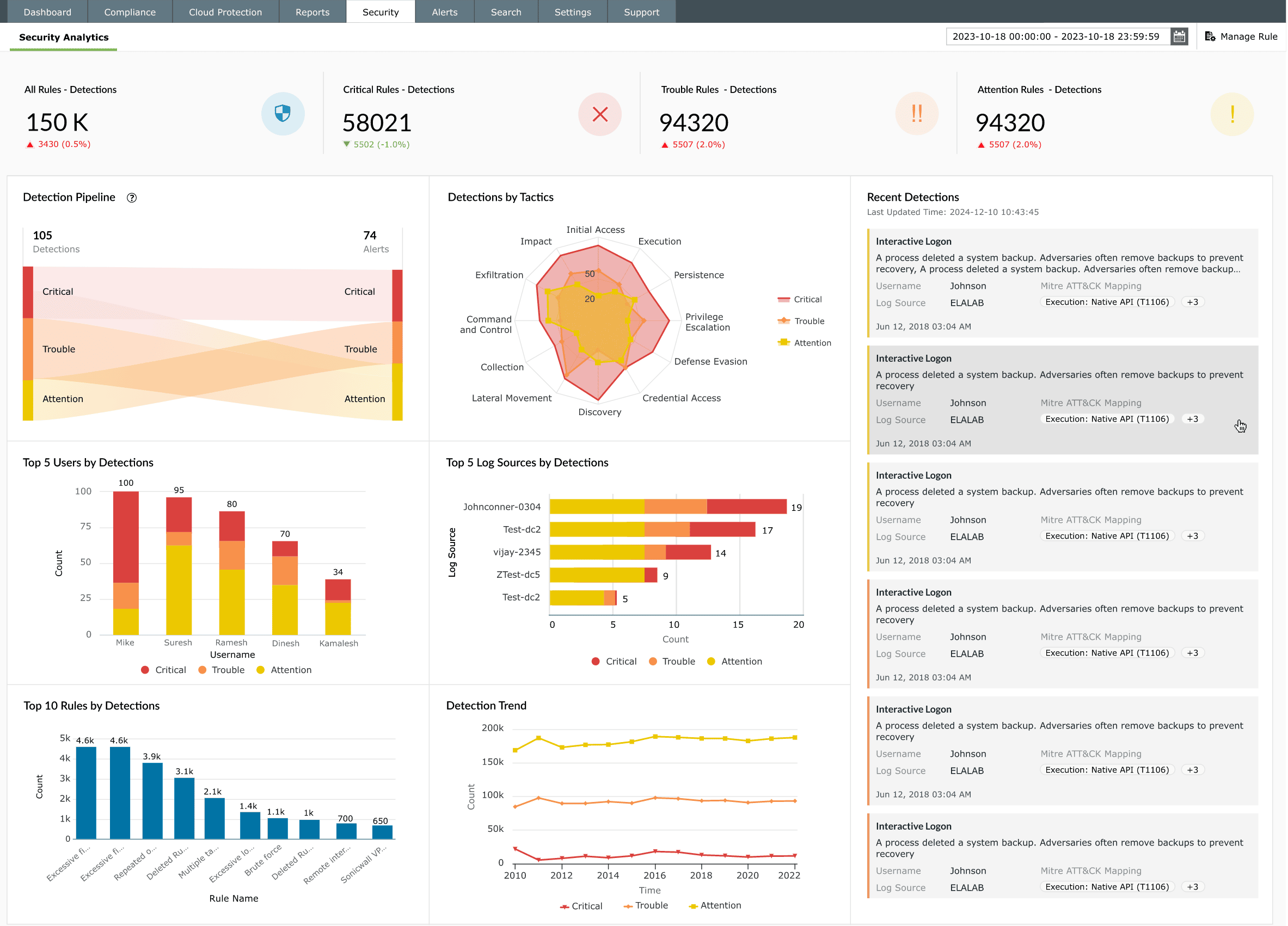 Wat is dreigingsinformatie? | ManageEngine Log360