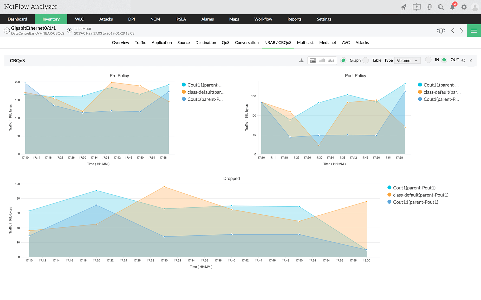 NetFlow Traffic Analyzer | Echtzeit NetFlow-Analyse - ManageEngine ...