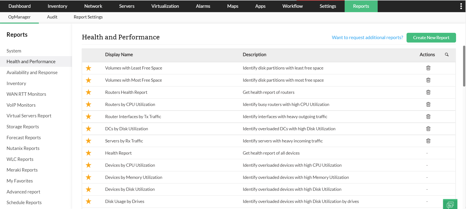 Tools Für Das Netzwerk Monitoring Manageengine Opmanager